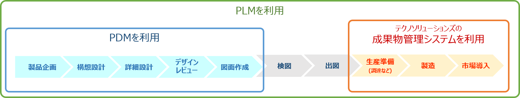 SOLIDWORKS PDMの基本情報と使い方ガイド - 株式会社テクノソリューションズ