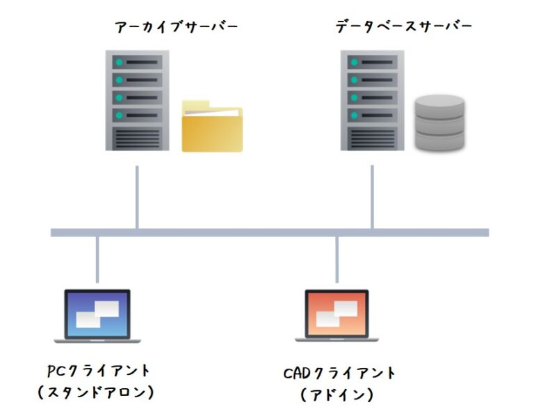 SOLIDWORKS PDMの基本情報と使い方ガイド - 株式会社テクノソリューションズ