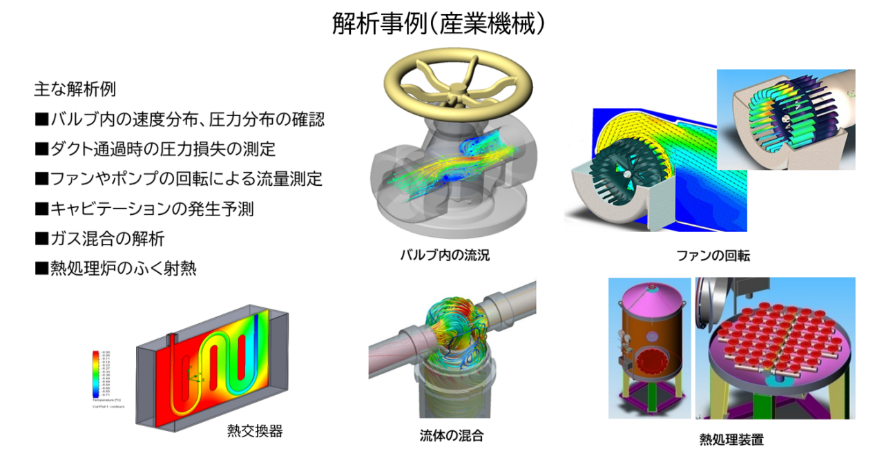 SOLIDWORKS Flow Simulation 事例【オーブントースター】~熱流体解析編~ | 株式会社テクノソリューションズ