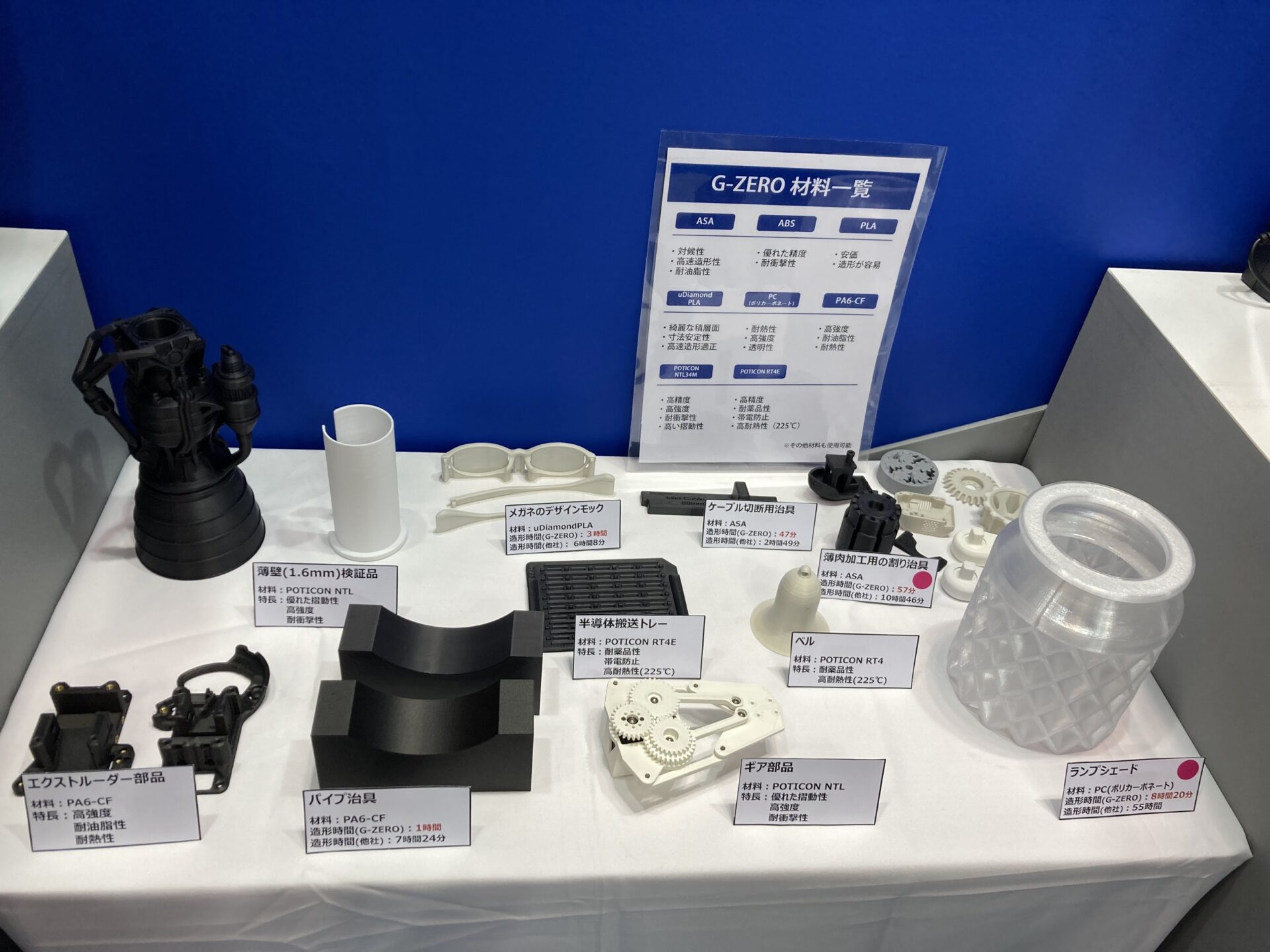 超高速3Dプリンタ「G-ZERO」＆新「G-ZERO L1」ご紹介 | 株式会社テクノソリューションズ