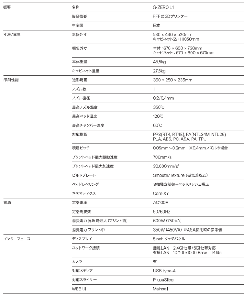 超高速3Dプリンタ「G-ZERO」＆新「G-ZERO L1」ご紹介 | 株式会社テクノソリューションズ